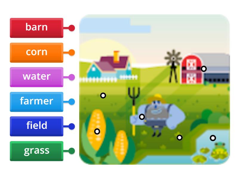 HFC U6 Farm - Labelled diagram