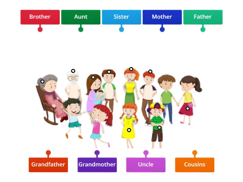 Family Members - Labelled diagram