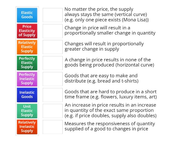 Price Elasticity of Supply - Match up