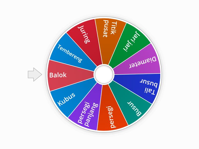 Menyebutkan unsur unsur lingkaran - Spin the wheel