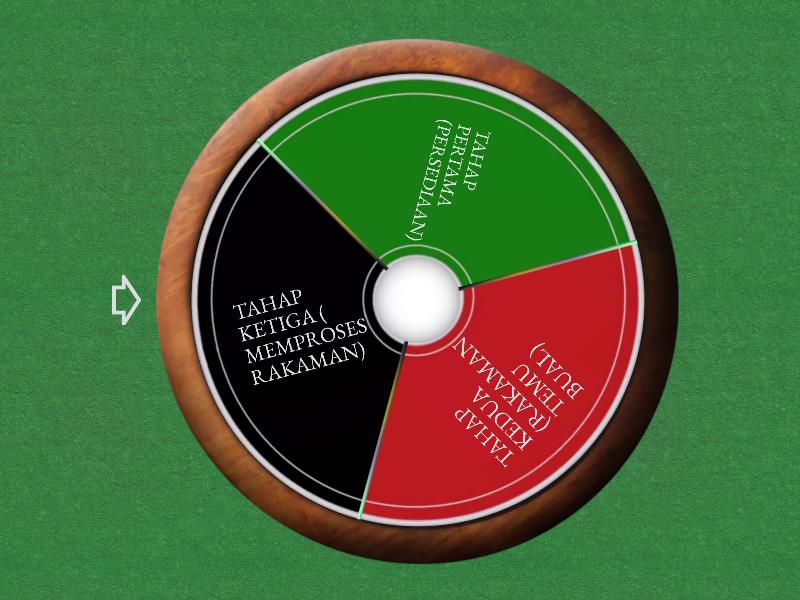 TIGA TAHAP DALAM KAEDAH LISAN - Spin the wheel