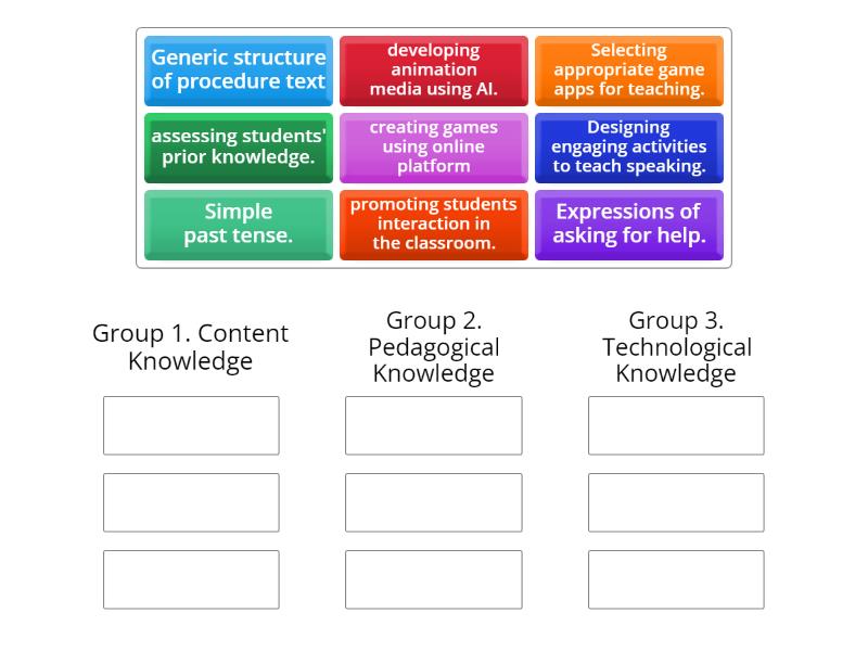 How can you define TPACK? - Group sort