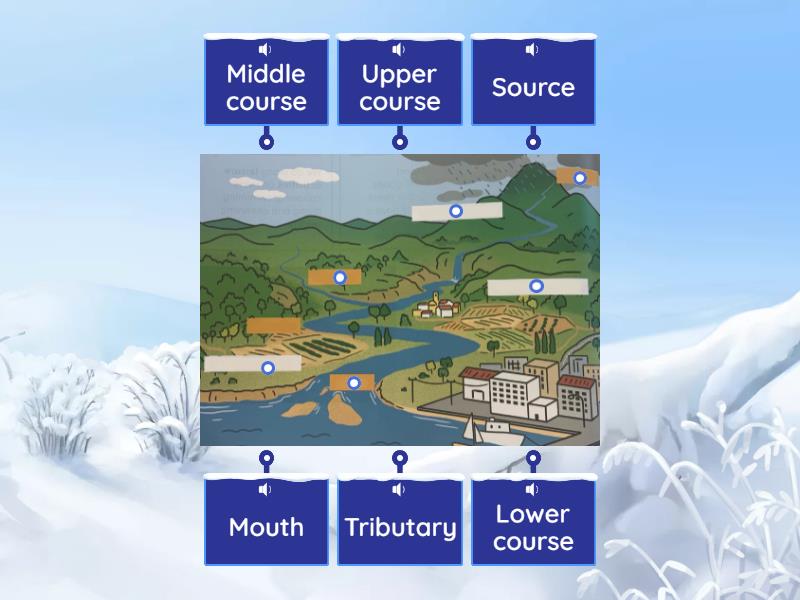 River course diagrama III - Labelled diagram