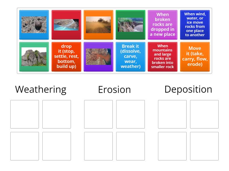 Weathering, Erosion, & Deposition - Group sort