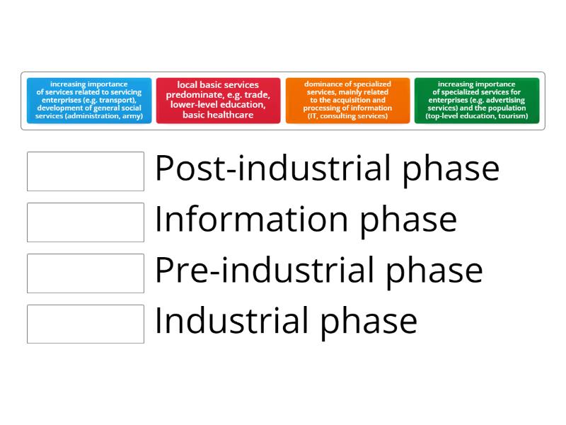 Services - stages of development - Match up