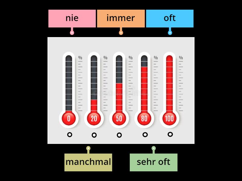 L2_Wie oft? - Labelled diagram