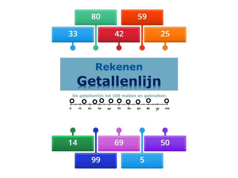 verbinden aan de getallenlijn - Labelled diagram