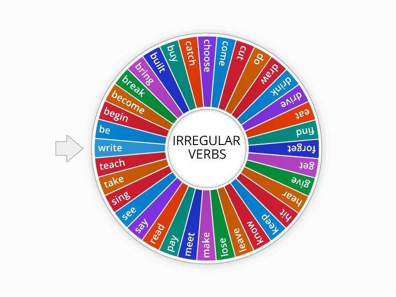 IRREGULAR VERBS - Spin the wheel