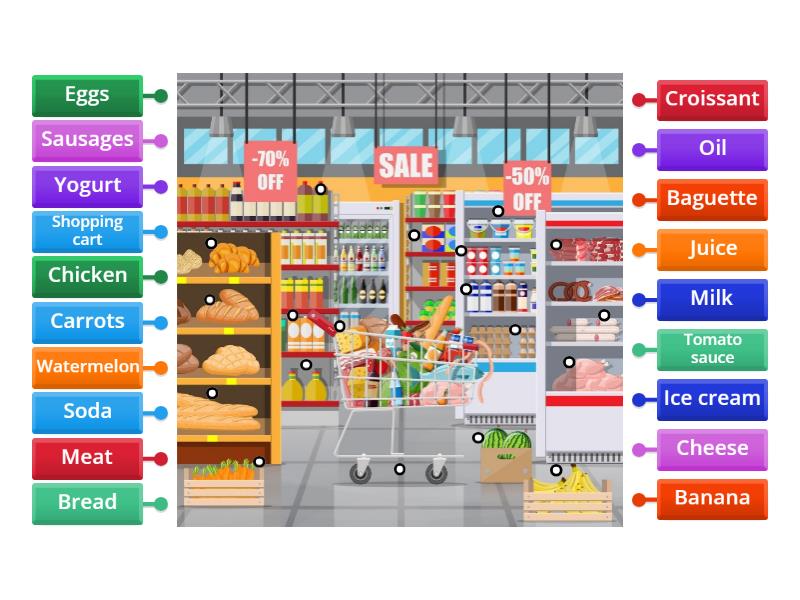 AT THE GROCERY STORE 8 - Labelled diagram