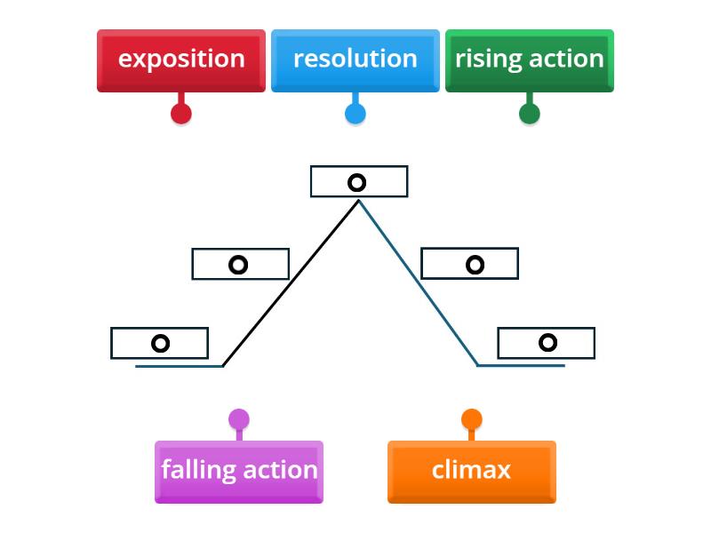 Plot Map - Labelled diagram