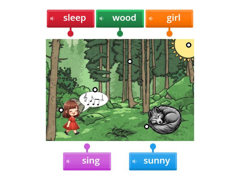 Gunny Wolf - Scene Label - Labelled diagram