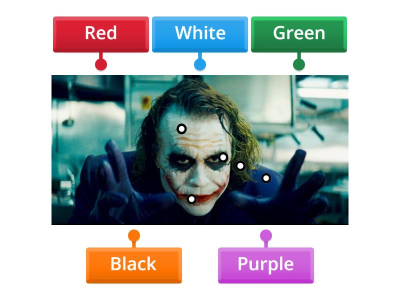 The Dark Knight - Labelled diagram