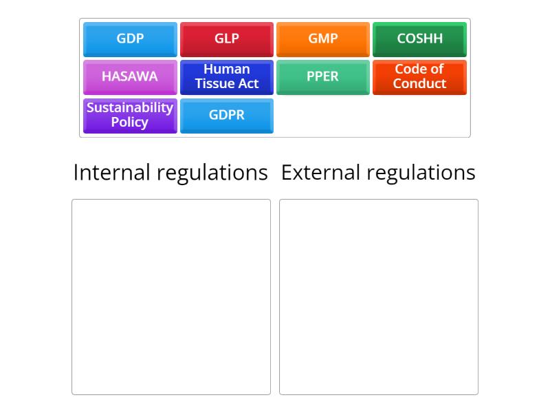 Internal regulations vs External regulations - Categorize