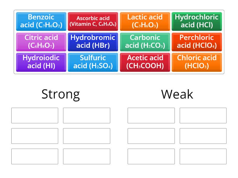 Strong or Weak Acid? - Group sort