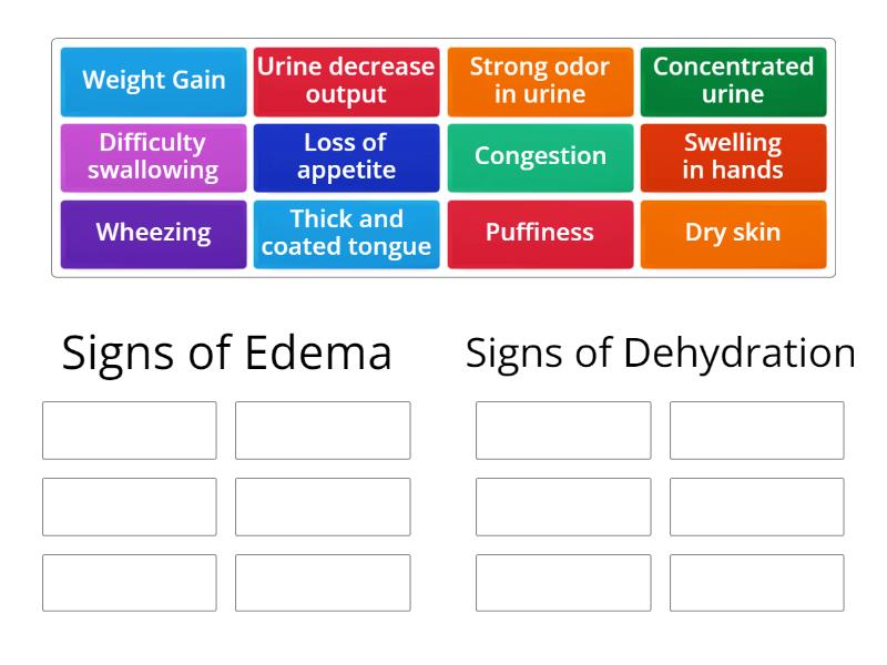 Edema vs. Dehydration - Ordenar por grupo