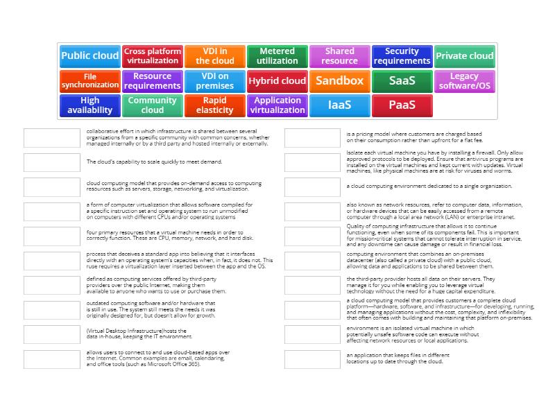 Cloud computing - Une las parejas