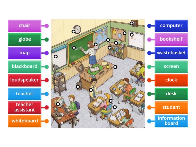 In the classroom - Labelled diagram