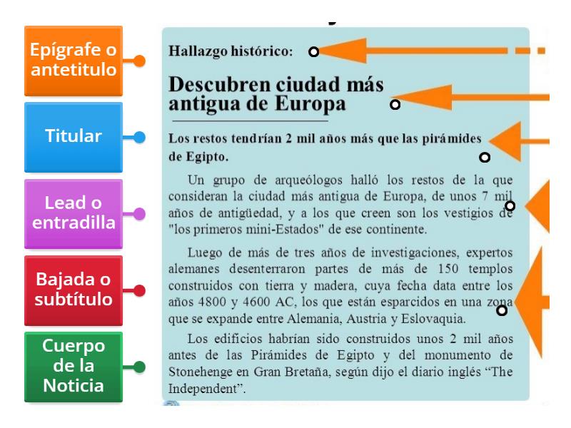 Estructura de la noticia - Labelled diagram