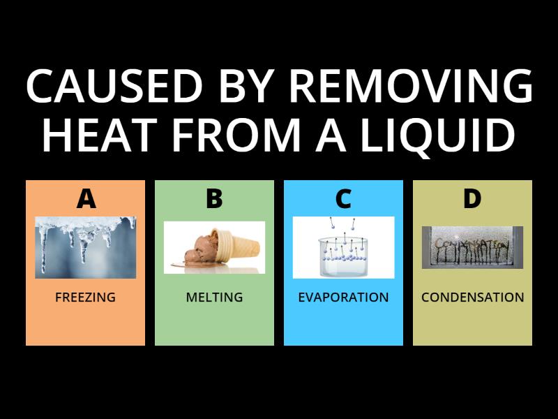 CHANGING STATES OF MATTER Processes (3rd, 4th, 5th Grade Science) - Quiz