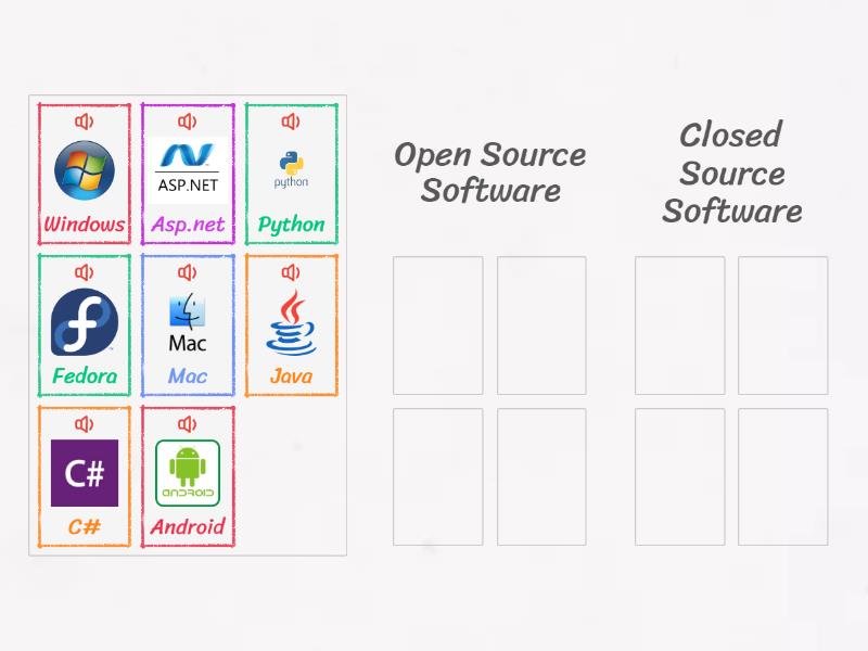What are open source software and closed source software? - Ordenar por ...