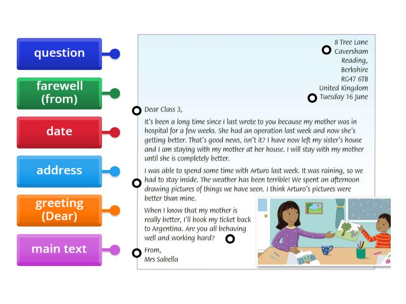 Identify features of letters - Labelled diagram
