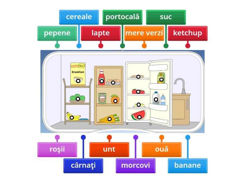 Mancare lista - Labelled diagram