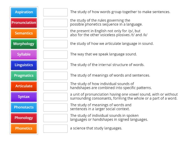 Phonetics Vocabularies - Match up
