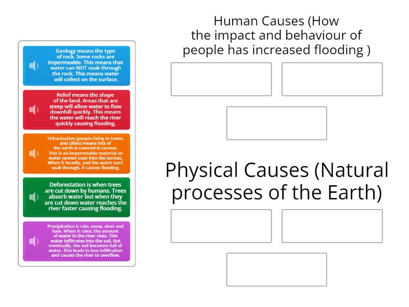 Human and Physical Causes of Flooding - Sorting Activity - Group sort