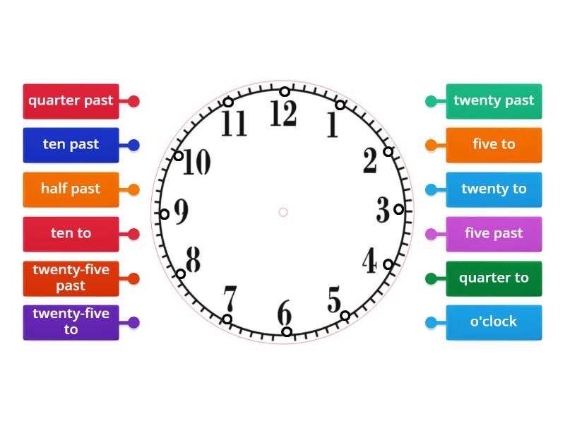Telling the time - Labelled diagram