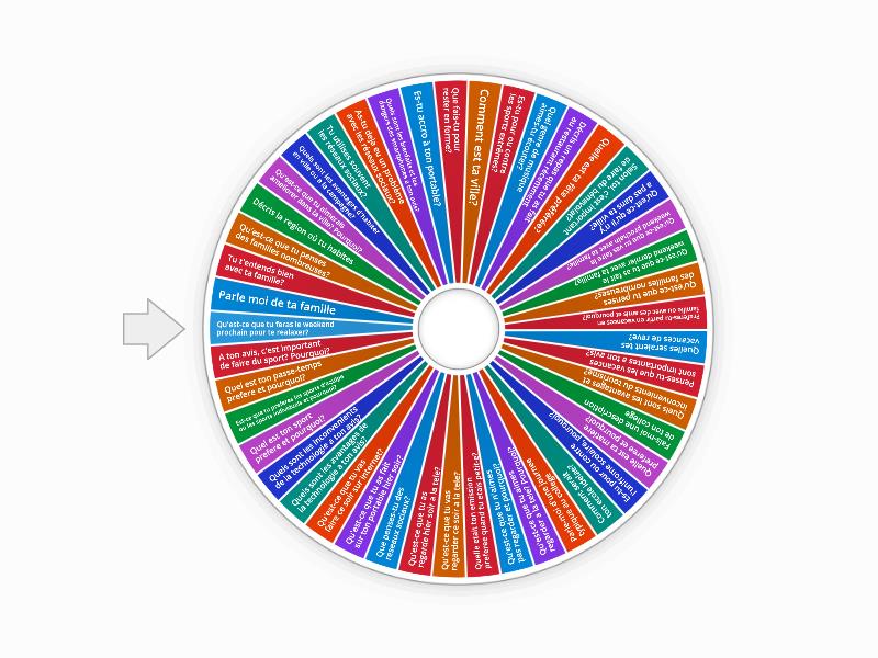 General Conversation - IGCSE Edexcel Topics A-E - Random wheel