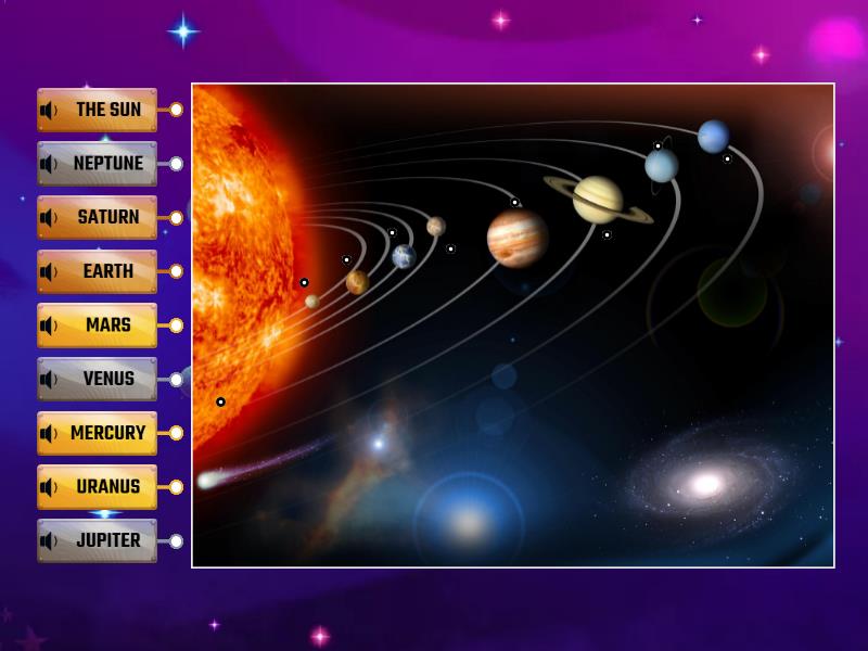 SOLAR SYSTEM NAME PLANETS - Labelled diagram