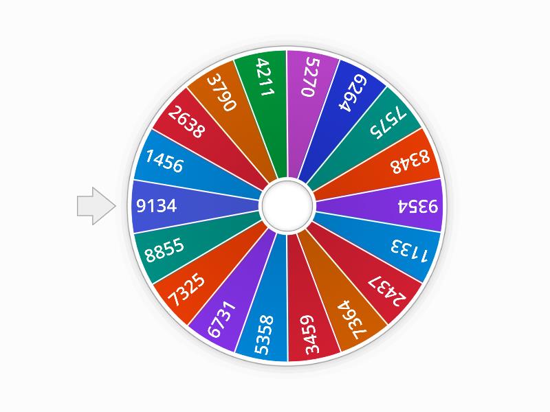 rhifau 4 digid | 4 digit number - Spin the wheel