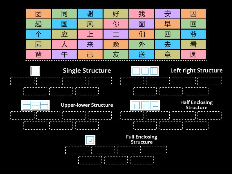 Basic components and structures of Chinese characters - Pengurutan grup