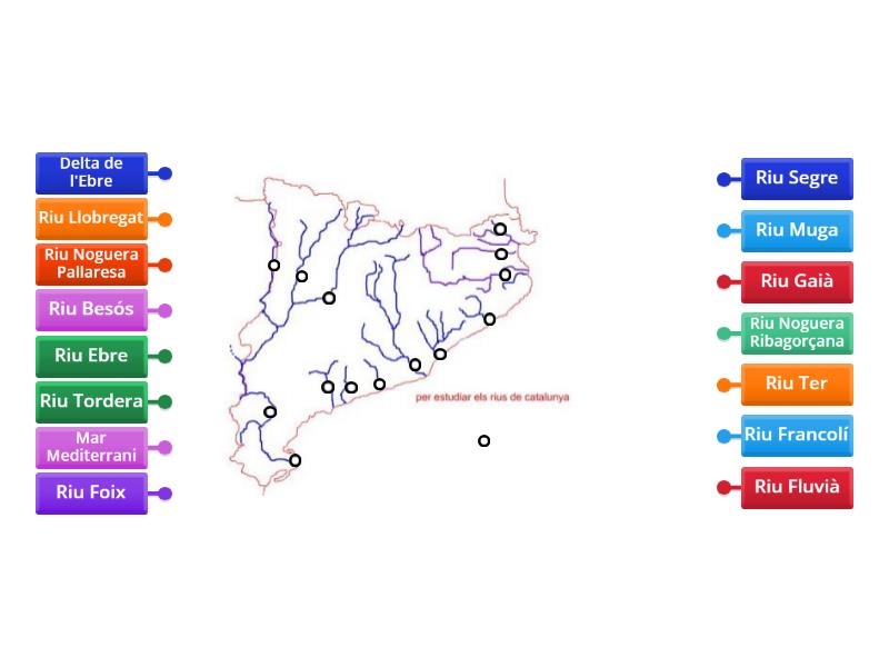 Rius de Catalunya - Labelled diagram