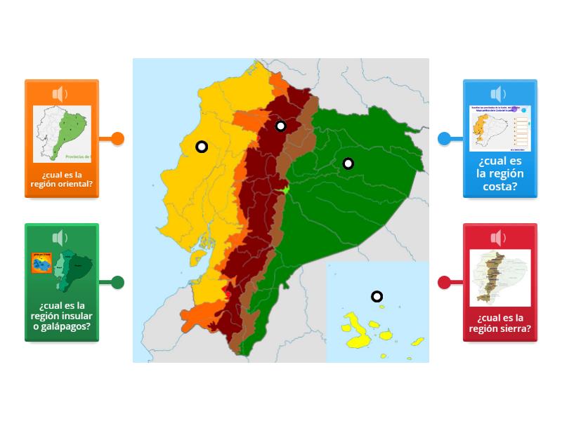 Regiones del Ecuador - Diagrama con etiquetas
