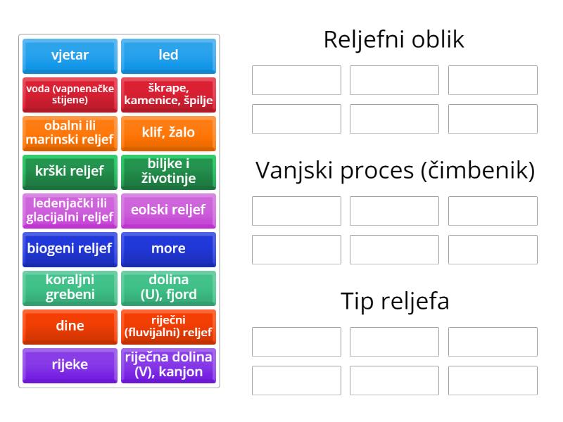 Kako vanjski procesi mijenjaju reljef - Ordenar por grupo