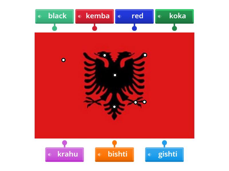 flamuri shqiptar - Labelled diagram