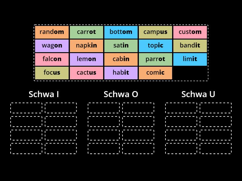 Schwa (Vowel I, O, U) Sort - Group sort