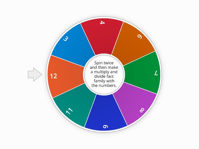 Fact families spinner - Spin the wheel