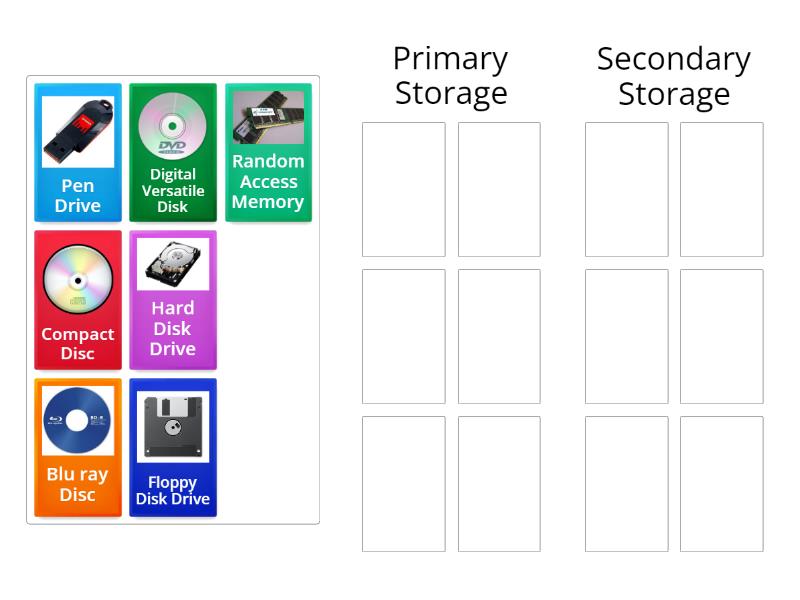 Std-5 CAP-1 Chapter-3 Components of Computer System - Ordenar por grupo
