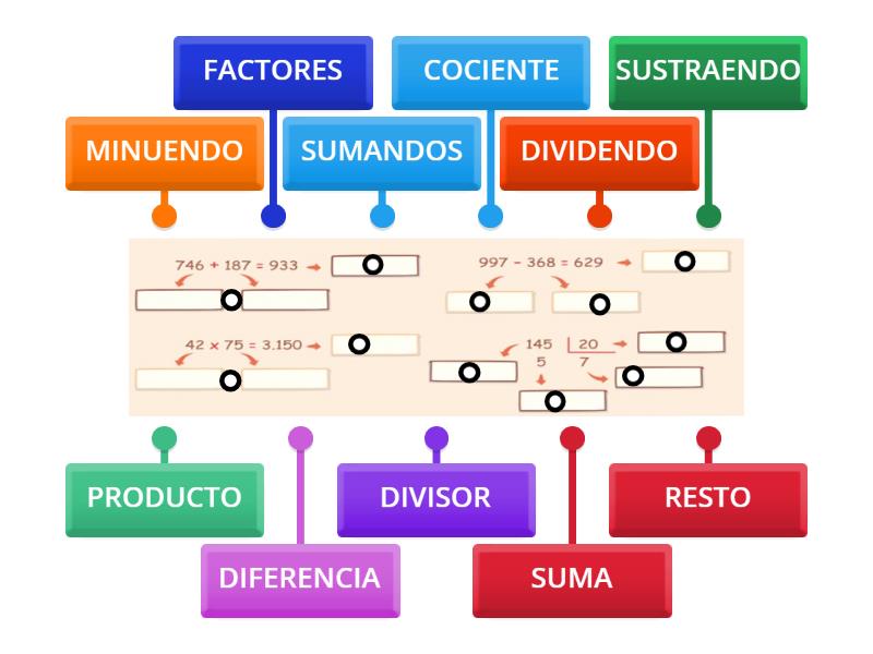 ELEMENTOS DE LAS OPERACIONES. - Labelled diagram