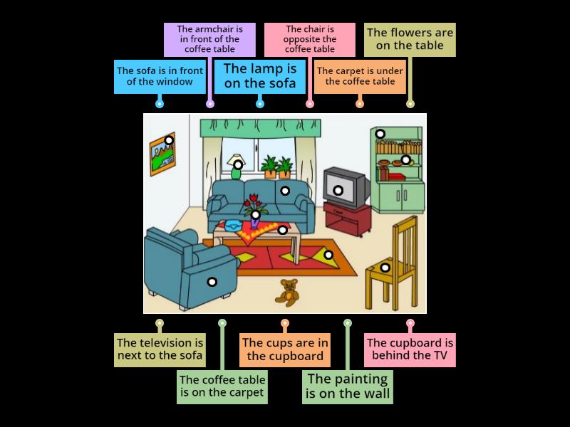 Prepositions of place (living room) - Labelled diagram