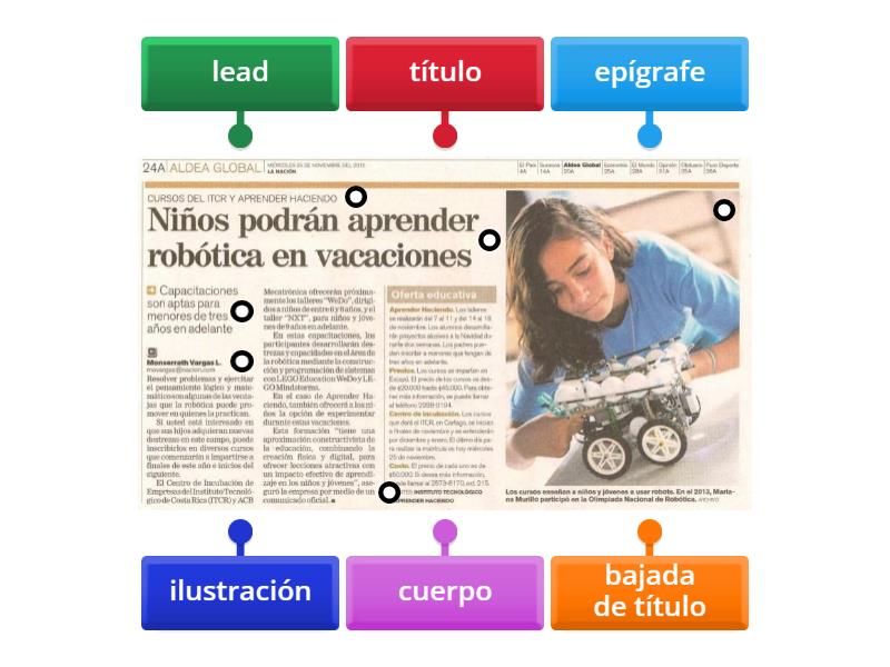 ESTRUCTURA DE UNA NOTICIA - Labelled diagram