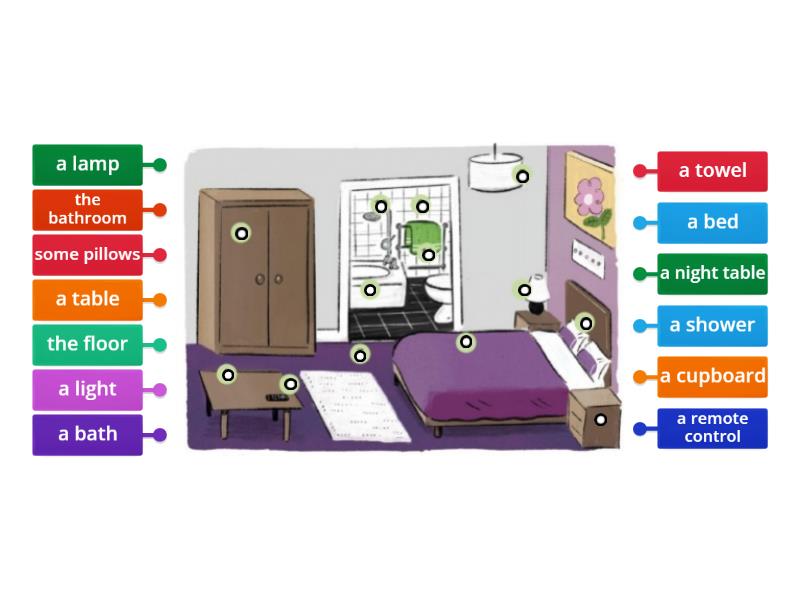 In a hotel room - Labelled diagram