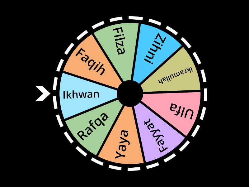 roda putar - Spin the wheel