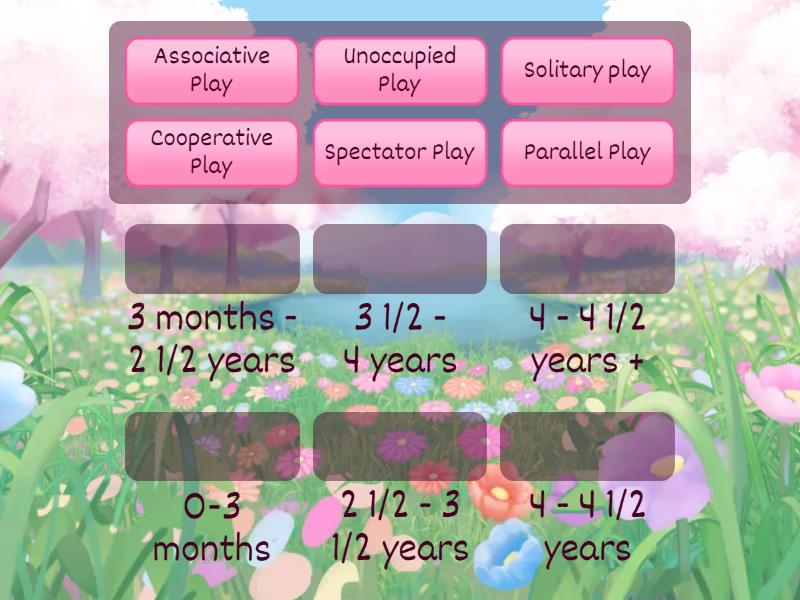 Partens Stages of Play - Une las parejas