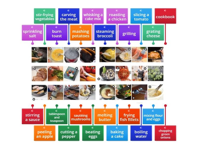 Cooking - Labelled diagram