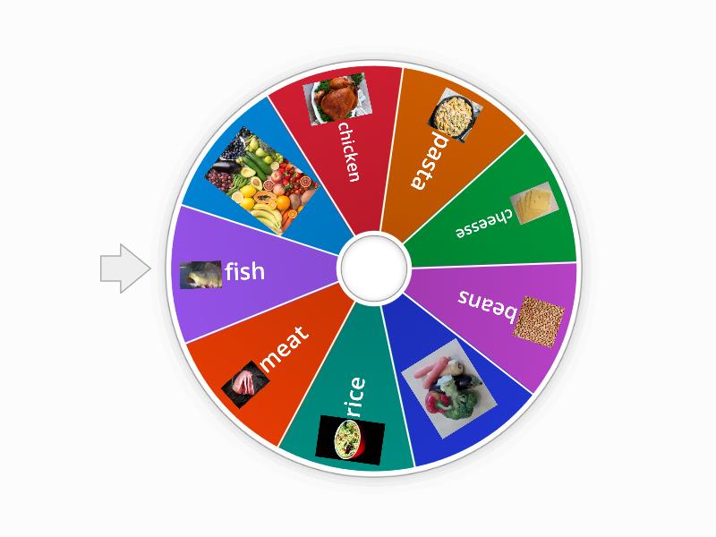 Name the food groups - Spin the wheel