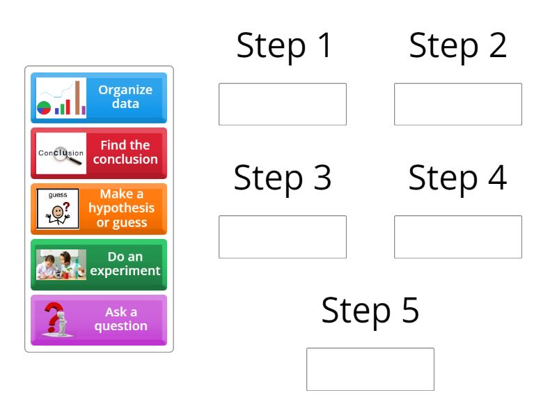 Scientific Method Steps - Group sort