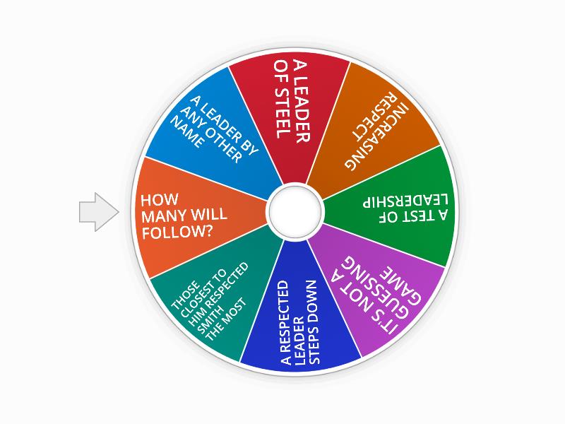 Respect - Spin the wheel